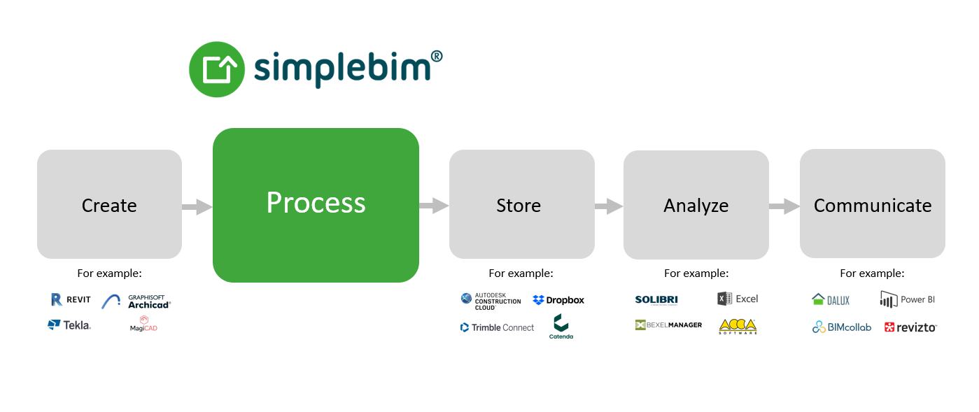 simplebim — BIM | IFC | BuildingPoint Schweiz AG